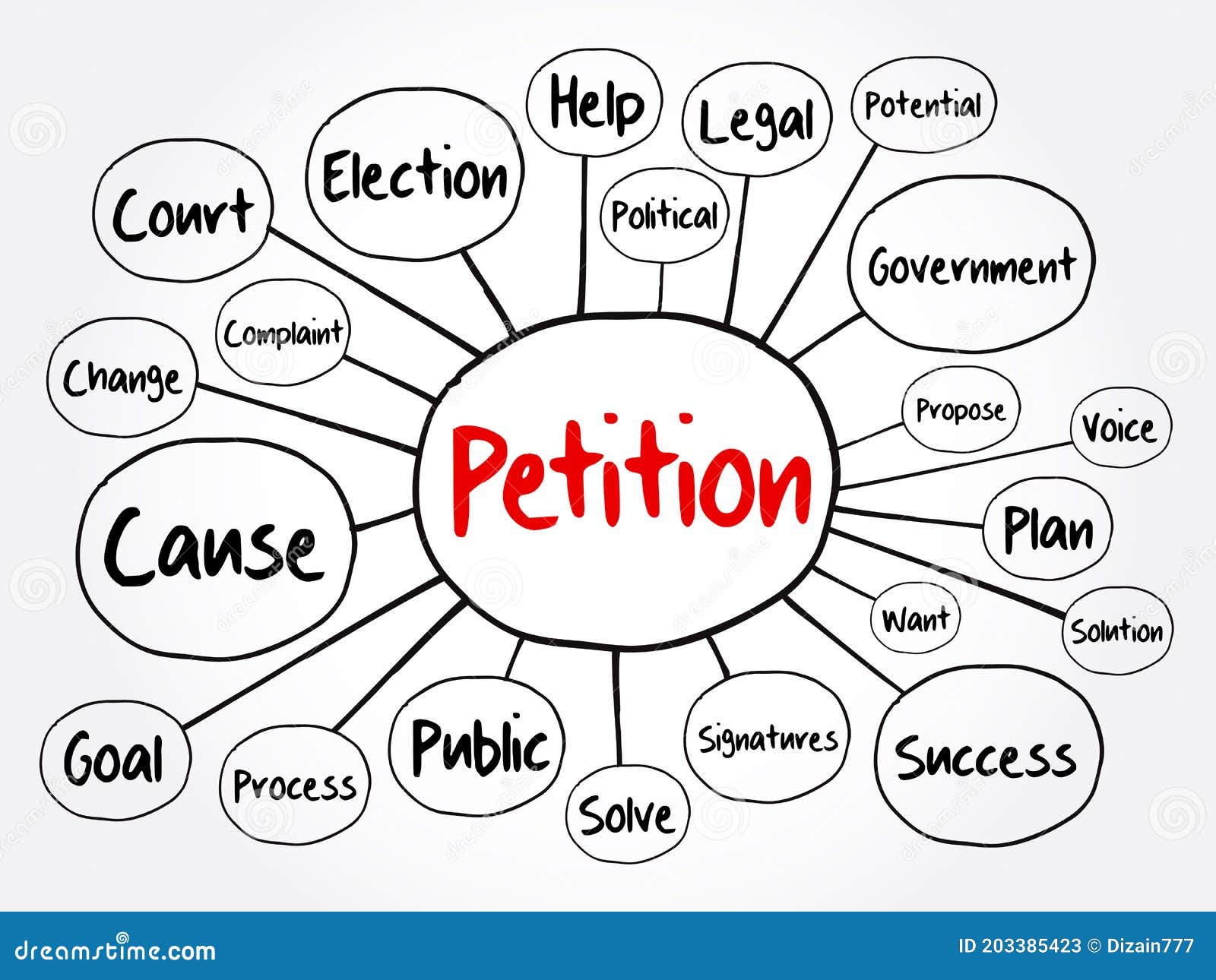 Petition Mind Map Flowchart Stock Illustration - Illustration of ...