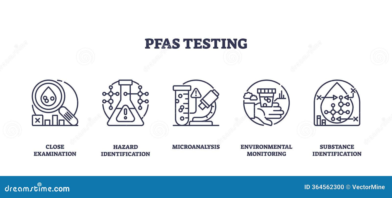 Hazard Identification Text Stamp, Concept Background Royalty-Free Stock ...