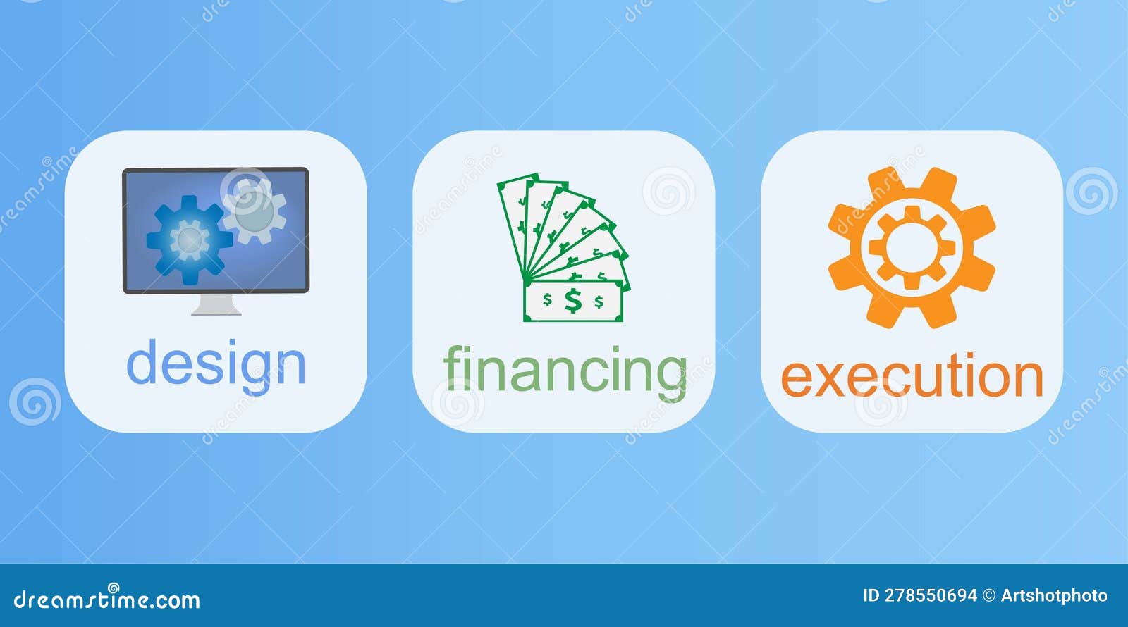 Phases Of Project Management Circle Infographic Template Vector ...