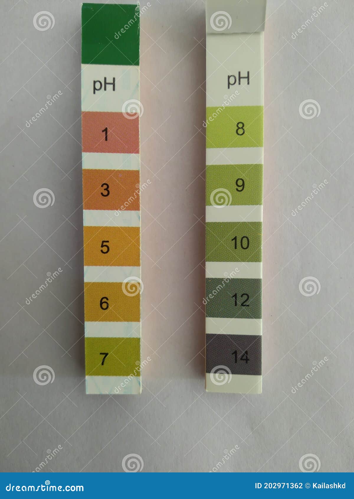 PH Colour Scale 1to 14 Isolated with White Background Stock Photo ...
