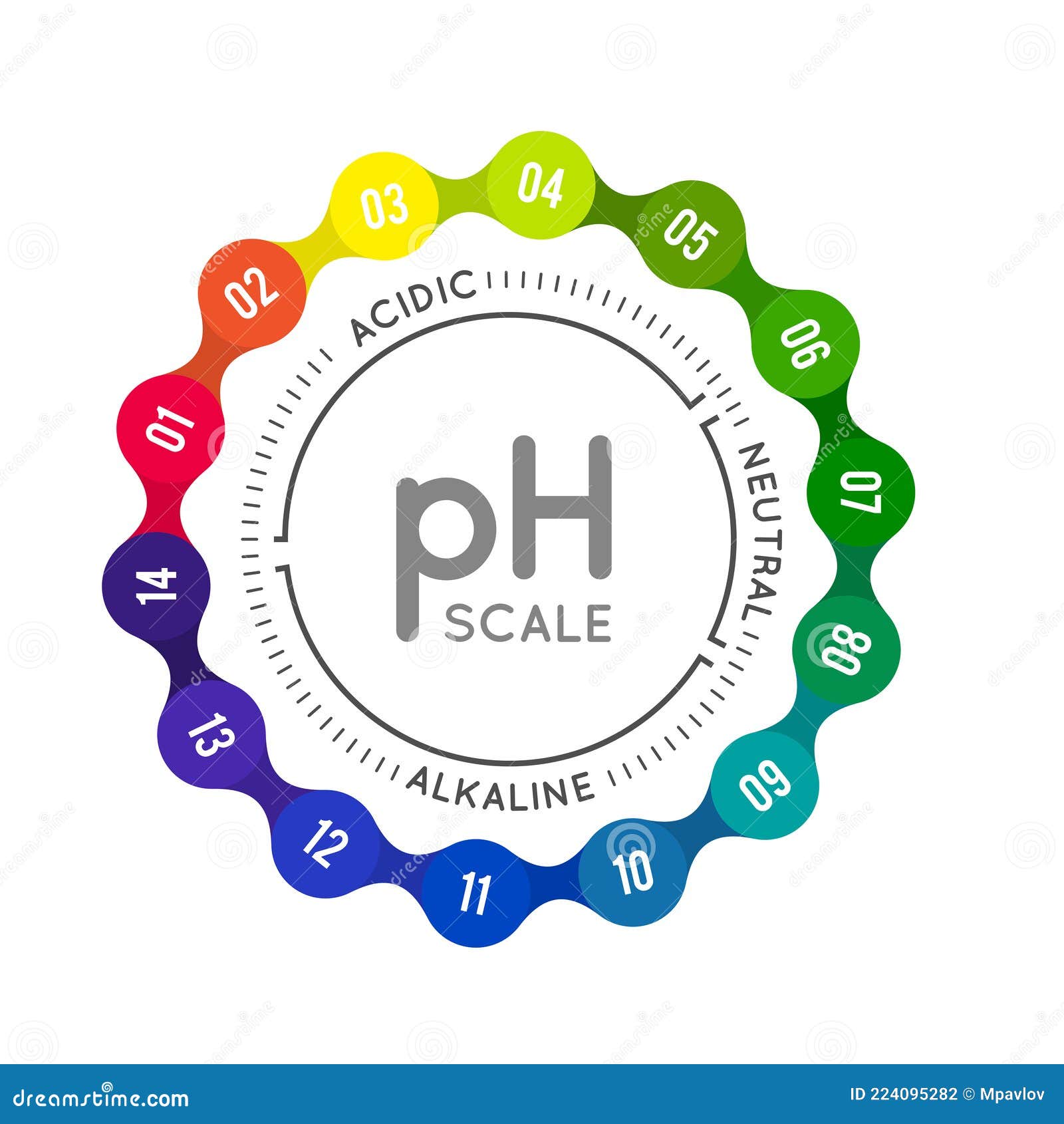 PH Meter for Measuring Acid Alkaline Balance. Vector Infographics in ...
