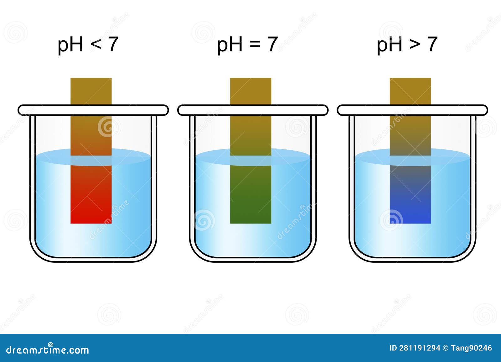 PH Paper Indicator with Acidic, Neutral and Basic Solutions Stock ...