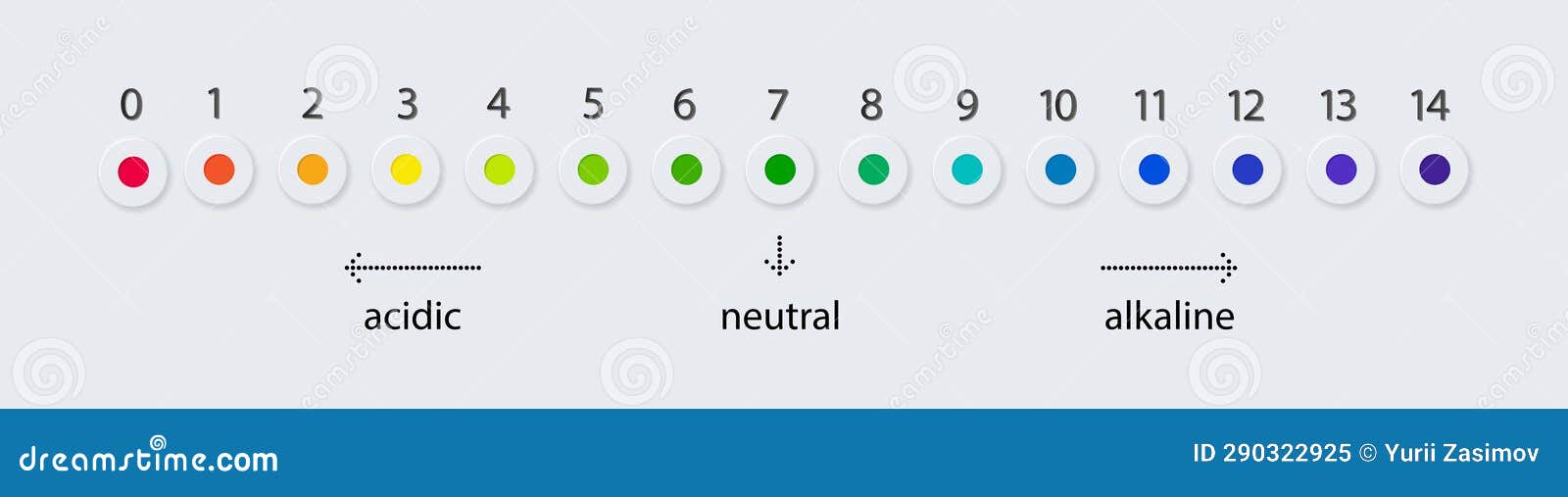 PH Scale Chart for Acid and Alkaline Solutions. Acid-base Balance ...