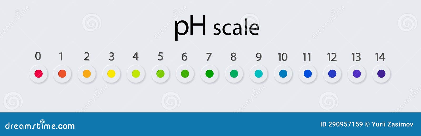 PH Scale Chart for Acid and Alkaline Solutions. Acid-base Balance ...