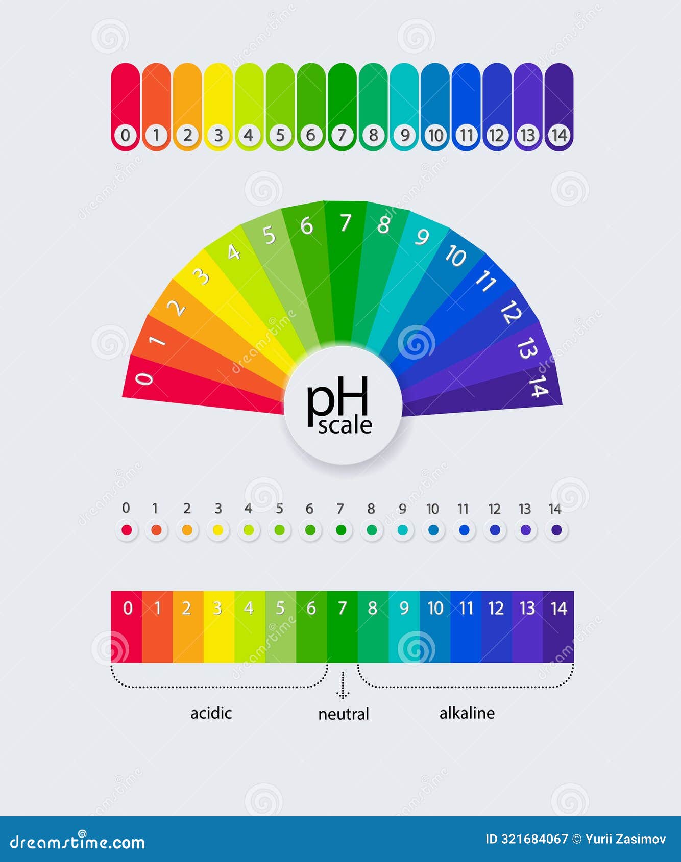 PH Scale Chart for Acid and Alkaline Solutions. Acid-base Balance ...