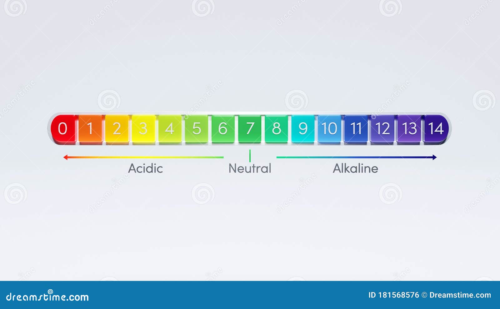 PH Scale Chart 3d Illustration Stock Illustration - Illustration of ...