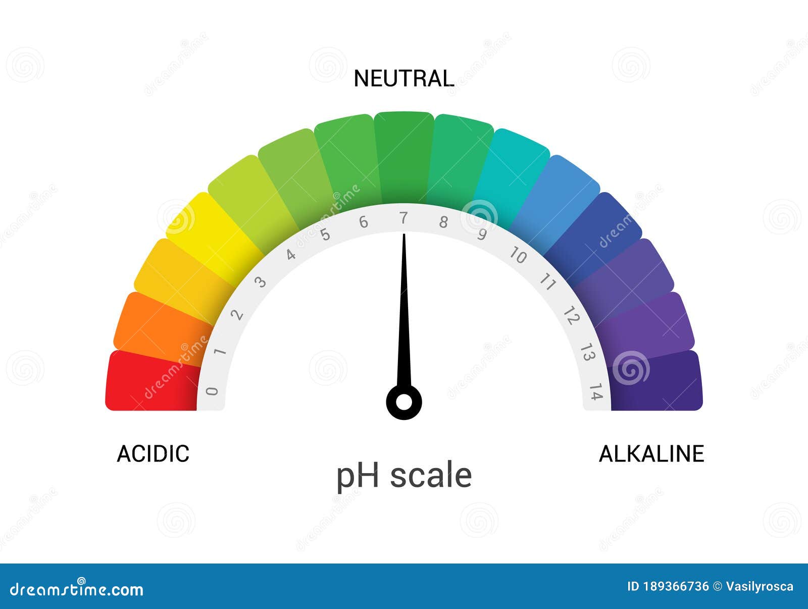 Ph Scale Indicator Chart Diagram Acidic Alkaline Measure Ph Analysis ... Ph Scale Indicator Chart Diagram Acidic Alkaline Measure Ph Analysis ...