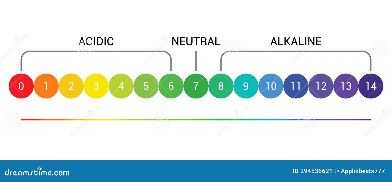 PH Scale Indicator Chart Diagram Acidic Alkaline Measure. PH Analysis ...
