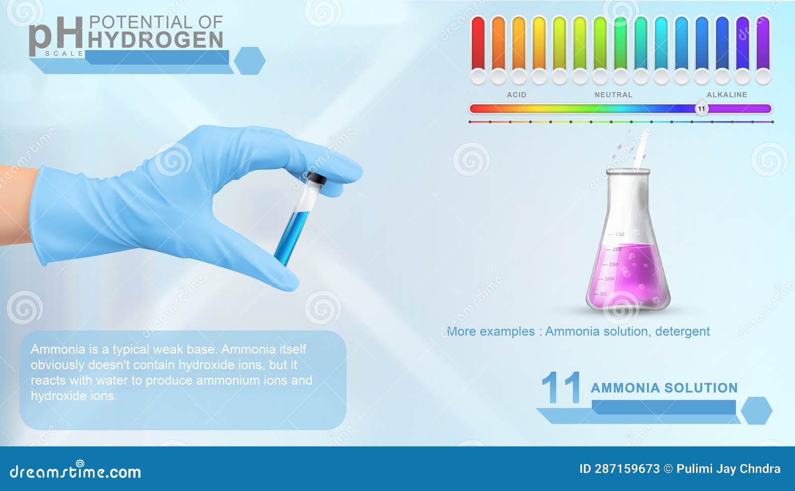 Ph Scale Infographic Illustration, PH Scale Eleven Properties Stock ...