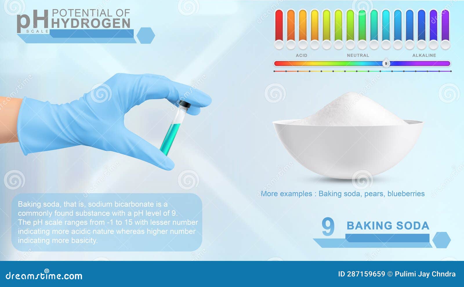 Ph Scale Infographic Illustration, PH Scale Nine Properties Stock ...