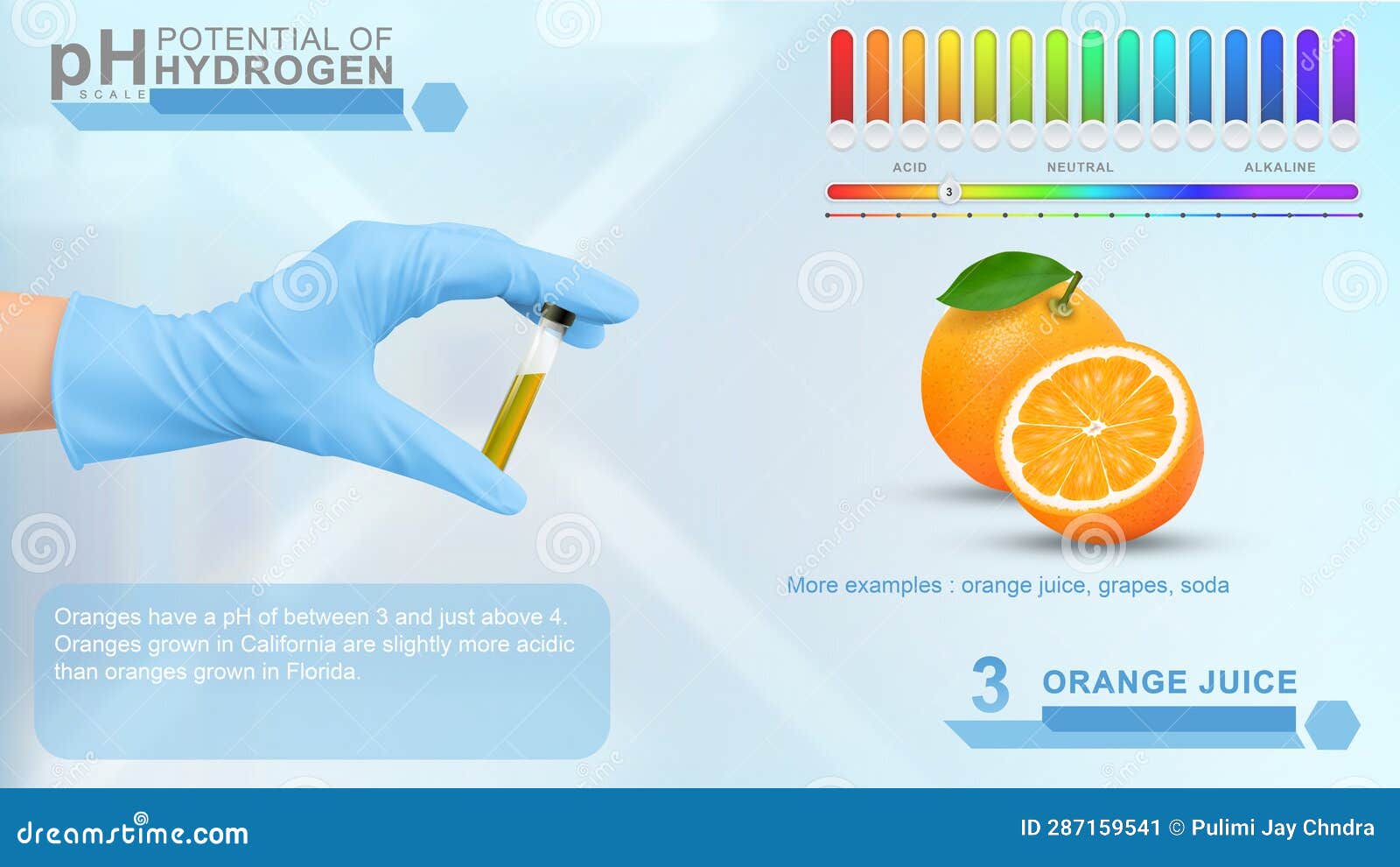 Ph Scale Infographic Illustration, PH Scale Three Properties Stock ...