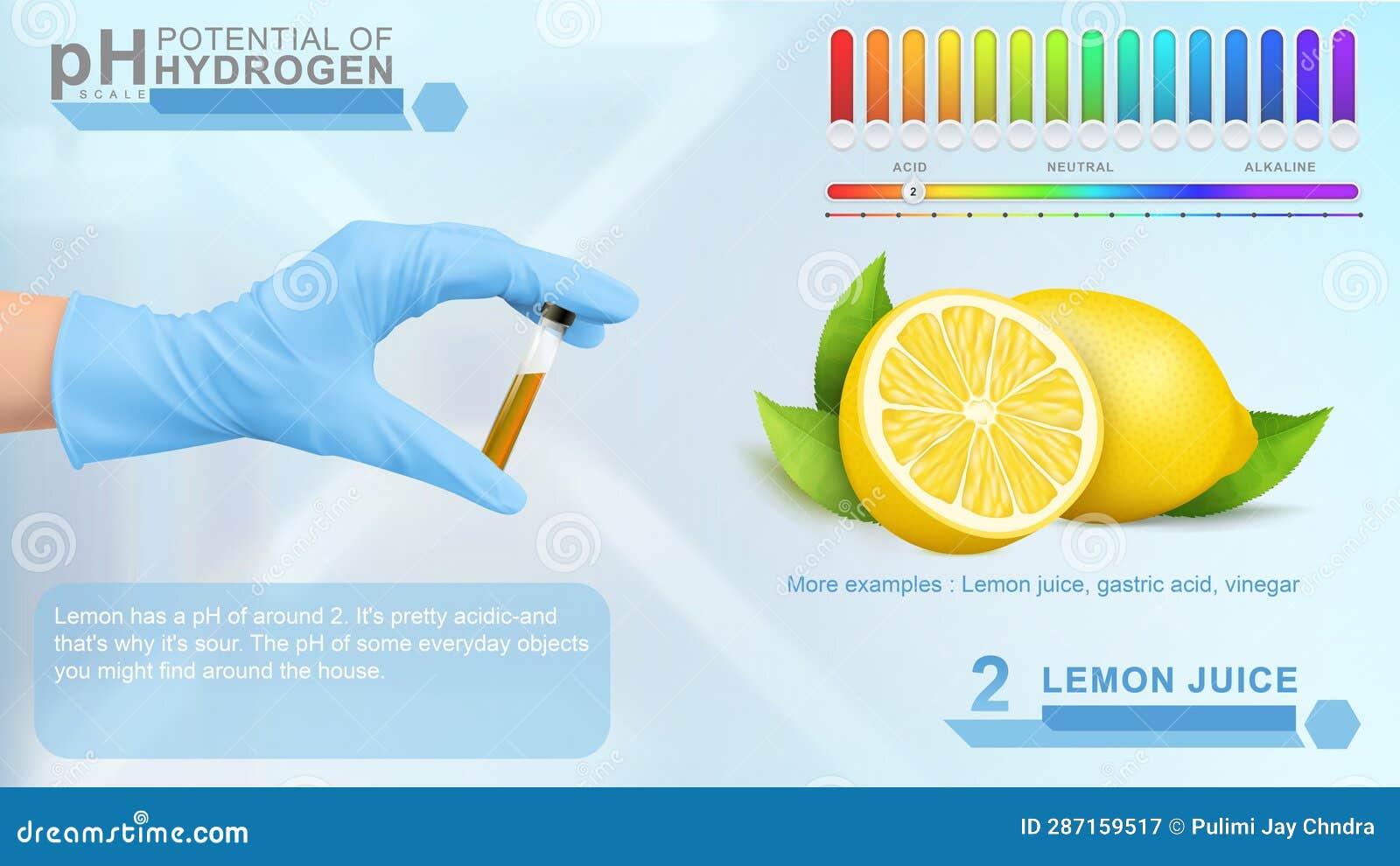 Ph Scale Infographic Illustration, PH Scale Two Properties Stock ...