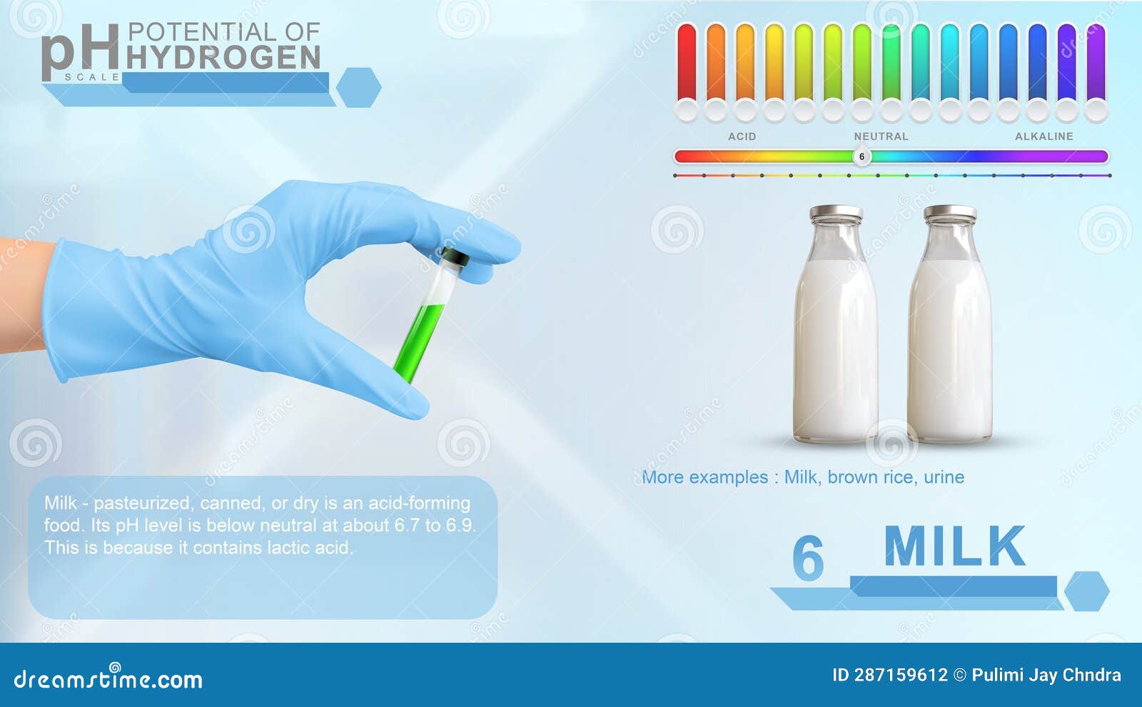 Ph Scale Infographic Illustration, PH Scale Six Properties Stock ...