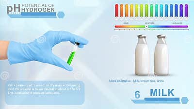 Ph Scale Infographic Illustration, PH Scale Six Properties Stock ...