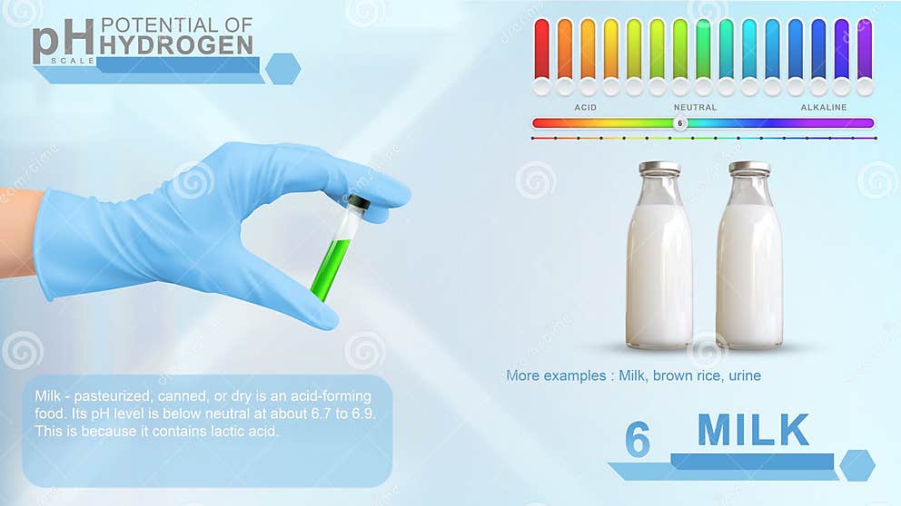 Ph Scale Infographic Illustration, PH Scale Six Properties Stock ...