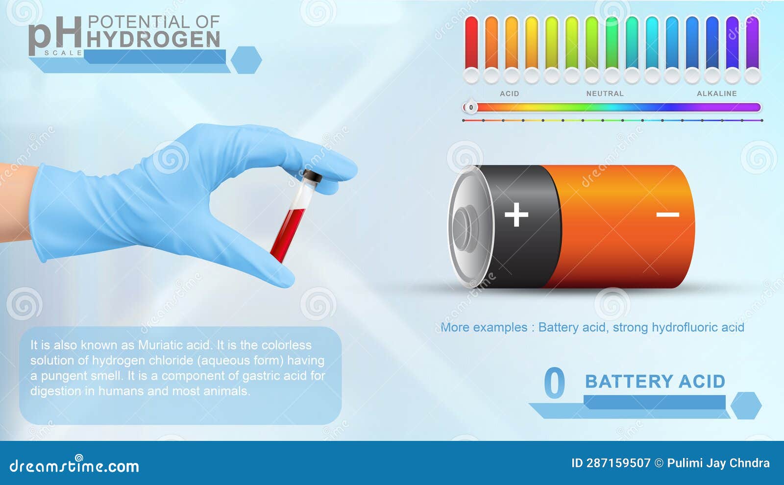 Ph Scale Infographic Illustration, PH Scale Zero Properties Royalty ...