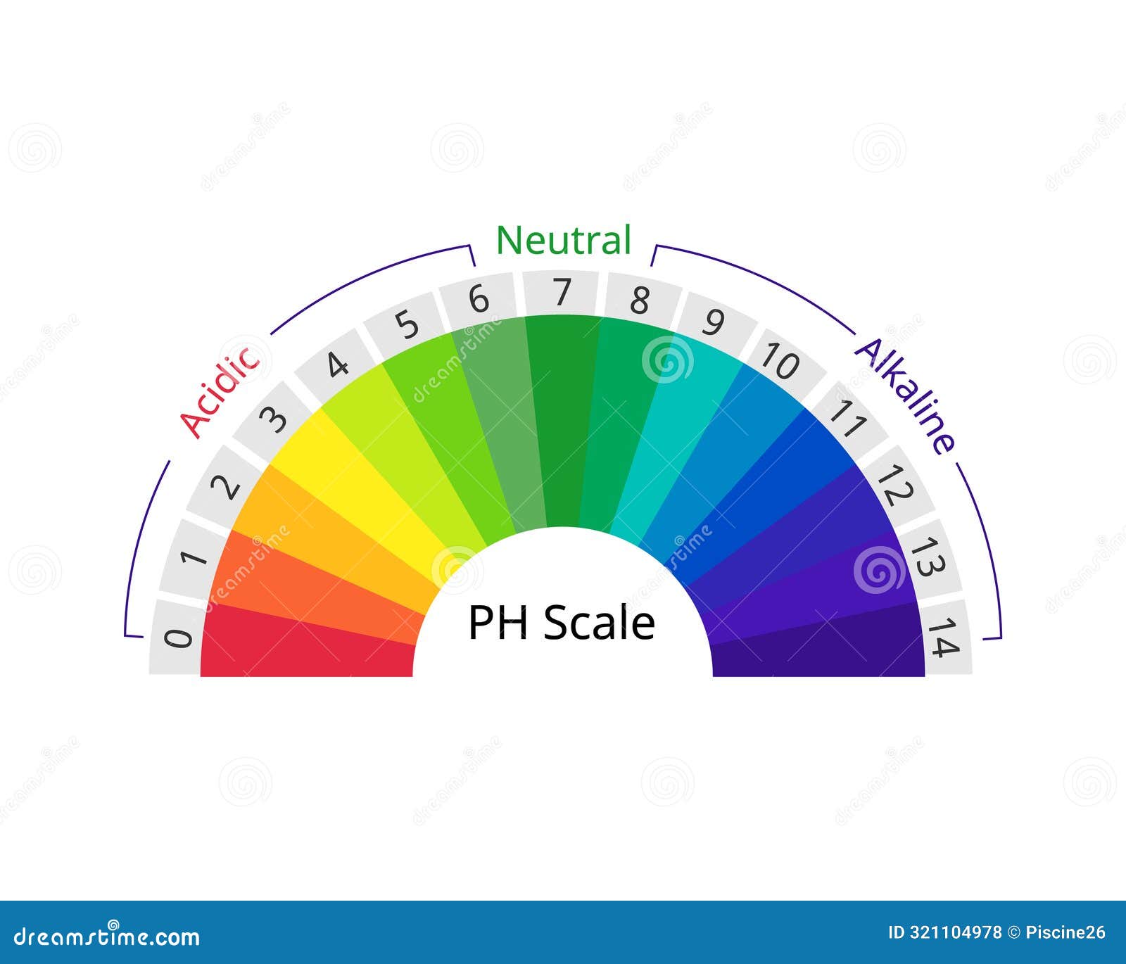 PH Scale is a Measure of How Acidic or Basic Water is. the Range Goes ...
