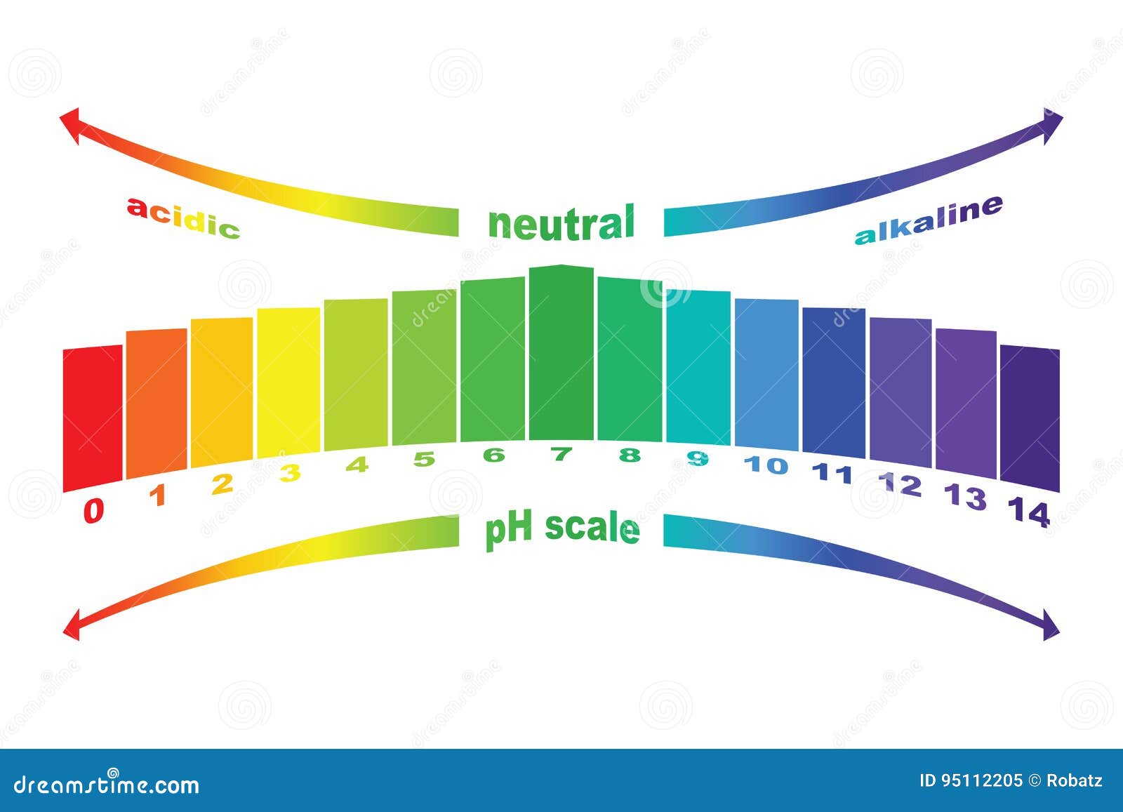 PH scale value , isolated stock vector. Illustration of measurement ...