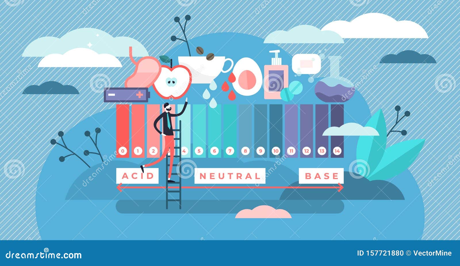 Ph Scale Vector Illustration. Flat Tiny Acid, Neutral, Base Persons ...