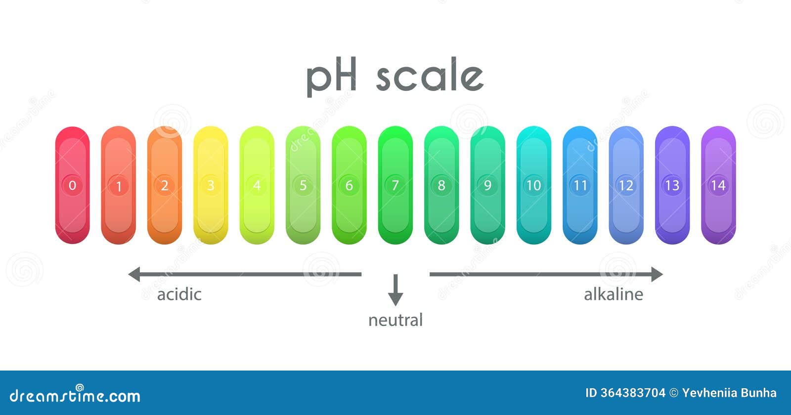 Pie Chart Base Template Infographic With Creative Unbalance Piechart ...