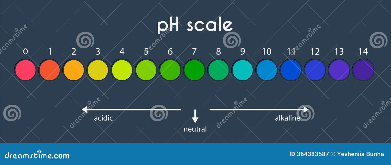 Pie Chart Base Template Infographic With Creative Unbalance Piechart ...