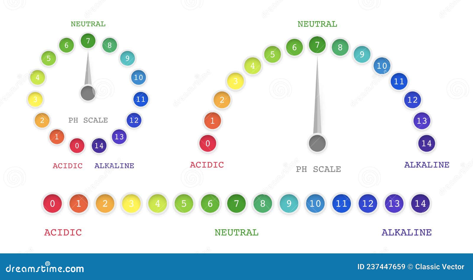 Ph Value Scale Charts for Acid, Alkaline Solution, Test Meter with ...