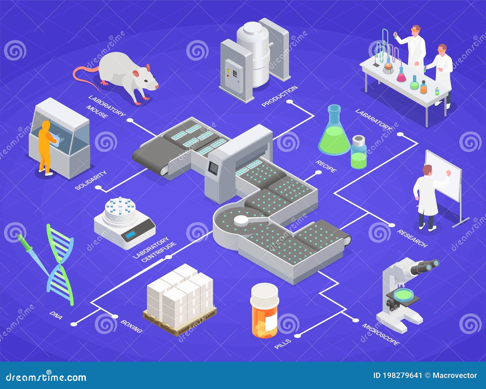 Pharmaceutical Production Isometric Flowchart Stock Vector ...
