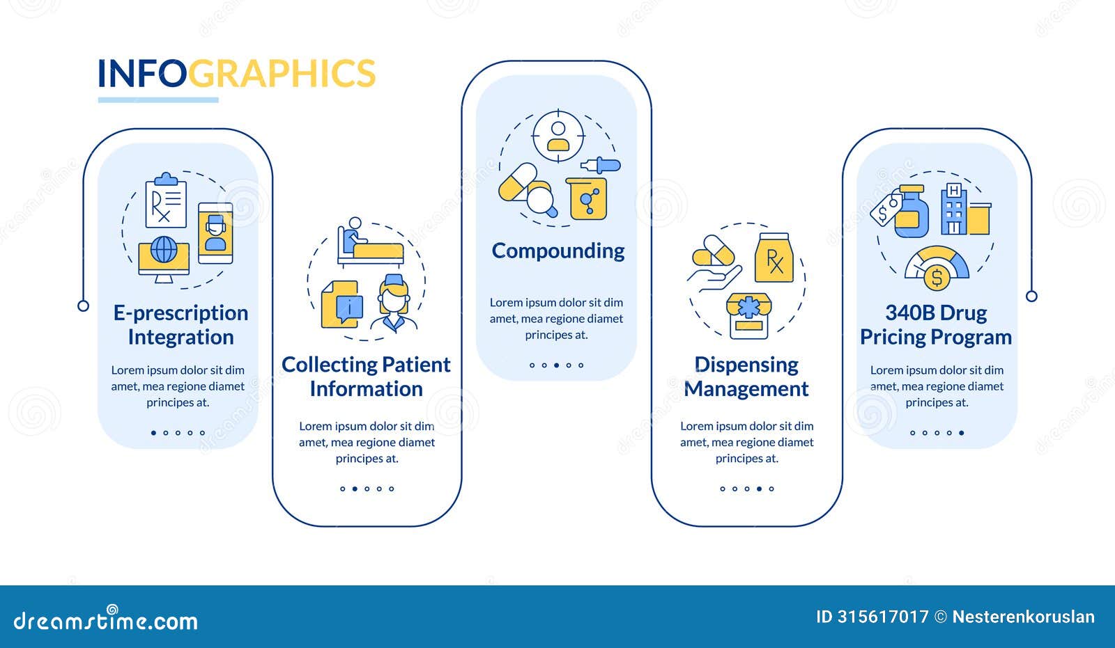 Pharmacy Organization Benefits Rectangle Infographic Template Stock ...
