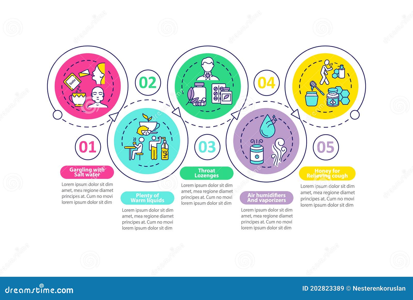 Pharyngitis Treatment Vector Infographic Template Stock Vector ...