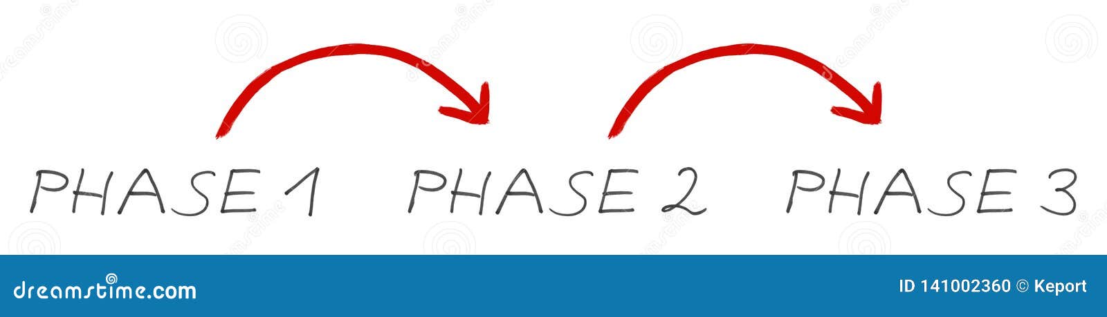 Phase 1, 2, 3 - Handwritten Text and Red Arrows Stock Illustration ...