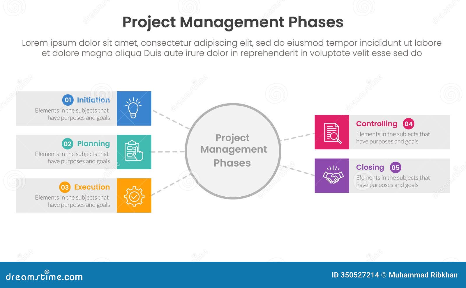 5 Phase Project Management Infographic Template Banner with Big Circle ...