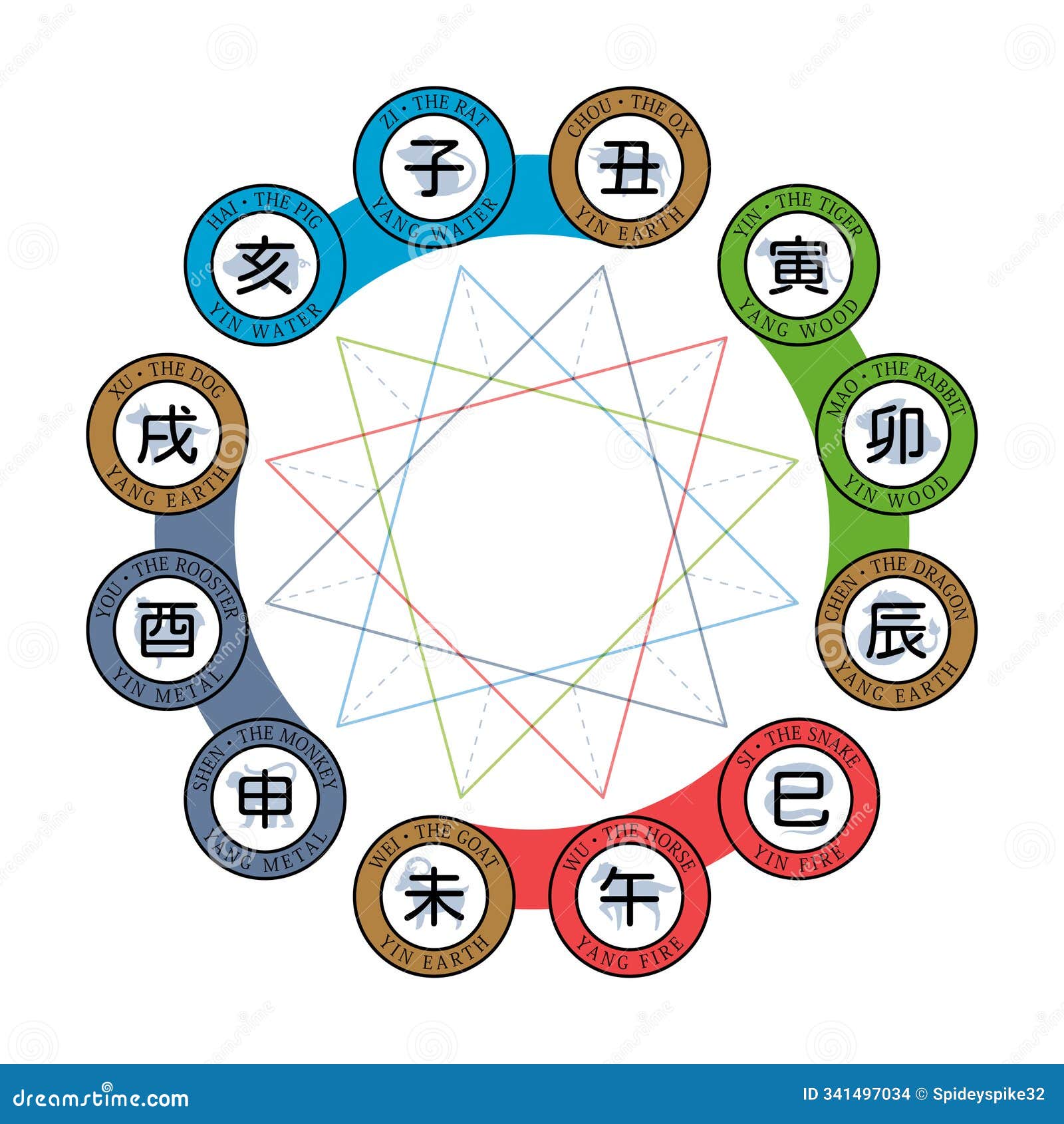 The Phase of Twelve Chinese Zodiac. Isolated Vector Illustration Stock ...