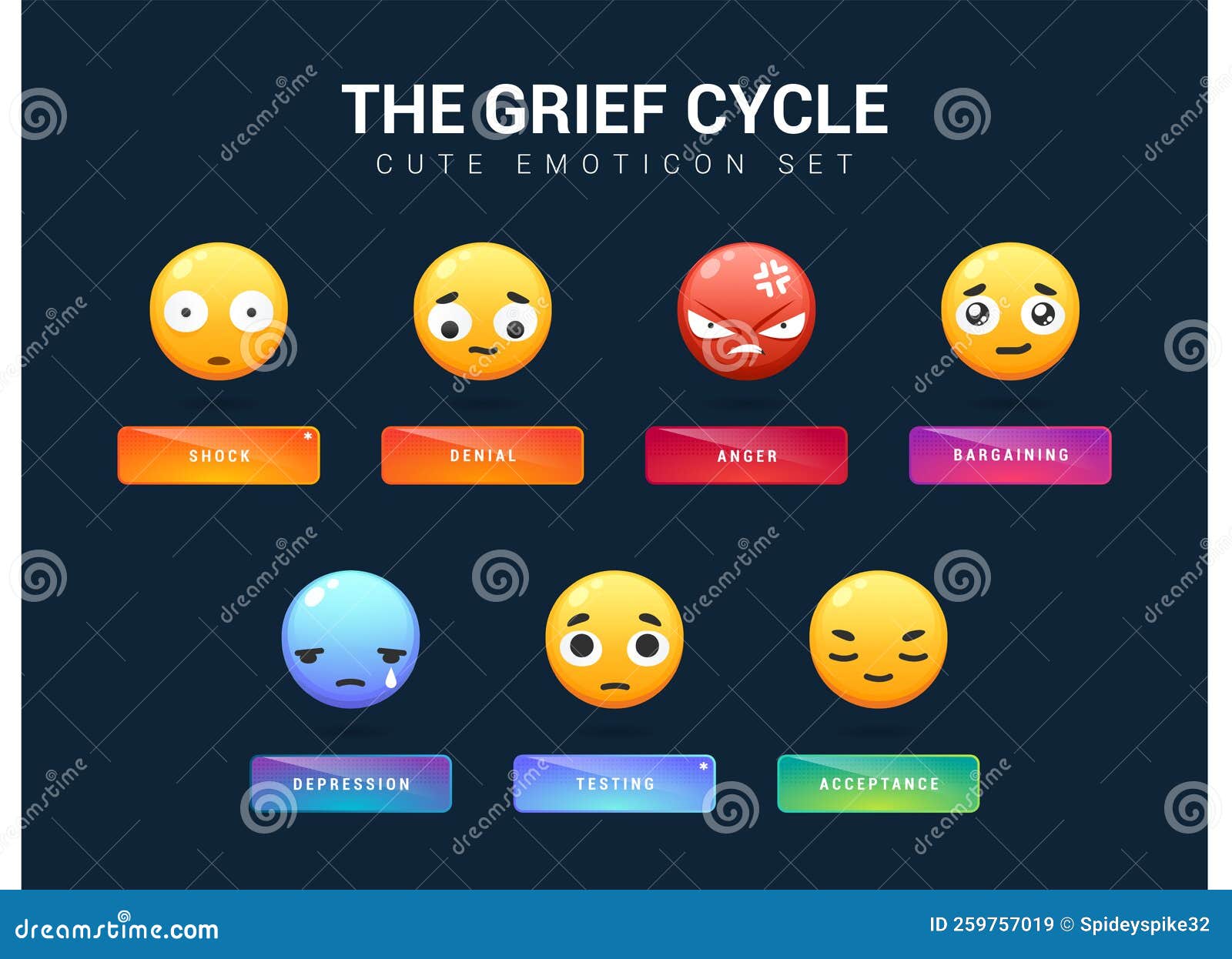 7 Phasen Des Trauerzyklus. Emotisierungsset Stock Abbildung ...