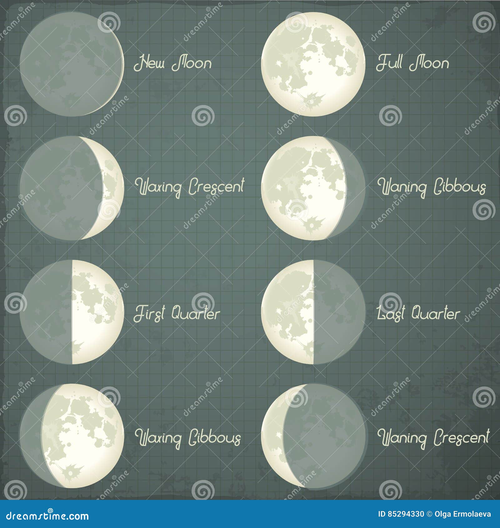 Phases de la lune illustration de vecteur. Illustration du neuf - 85294330