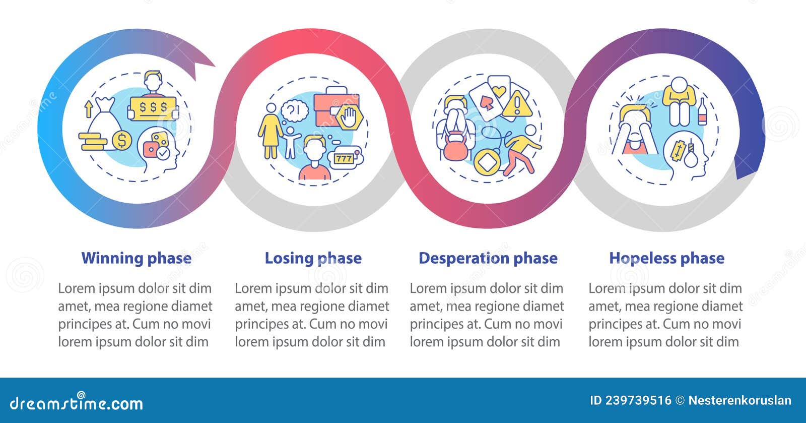 Phases of Gambling Addiction Loop Infographic Template Stock Vector ...