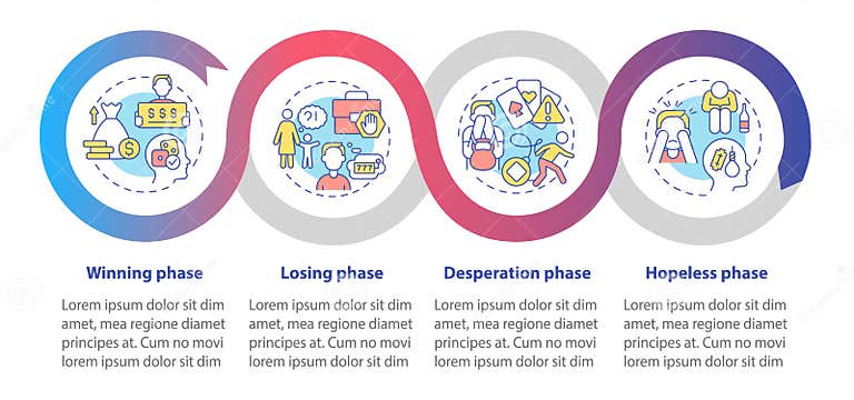 Phases of Gambling Addiction Loop Infographic Template Stock Vector ...