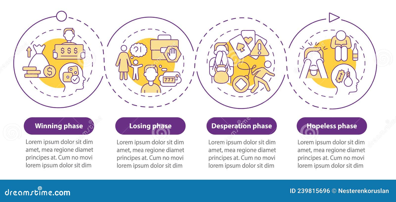 Phases of Gambling Addiction Purple Circle Infographic Template Stock ...