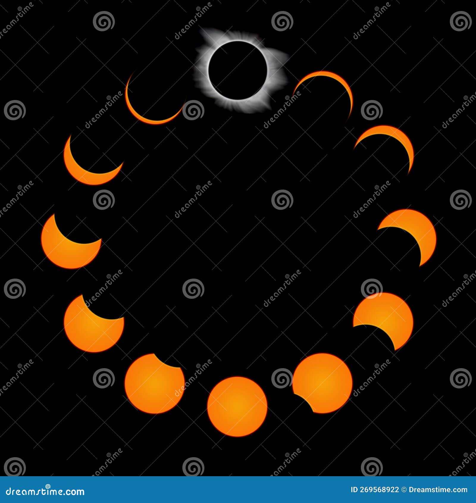 13 Phases of a Solar Eclipse Stock Photo - Image of total, earth: 269568922