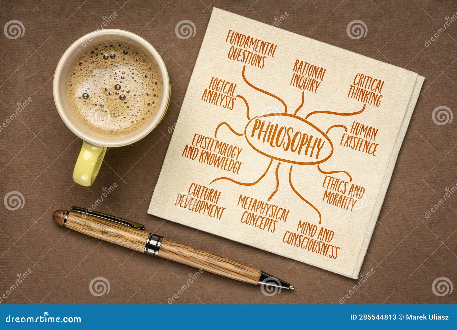 Philosophy - Infographics or Mind Map Sketch, Educational Concept Stock ...