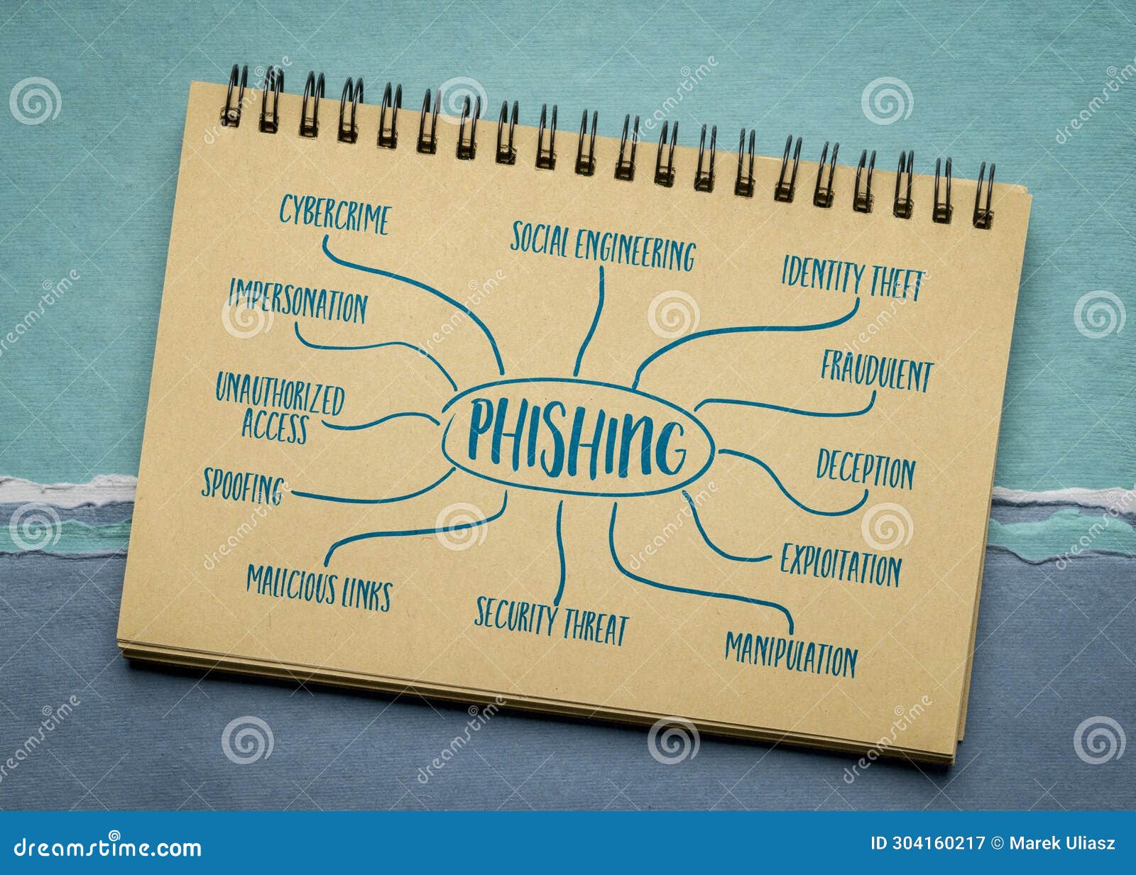 Phishing, Cybercrime Concept - Infographics or Mind Map Stock Image ...