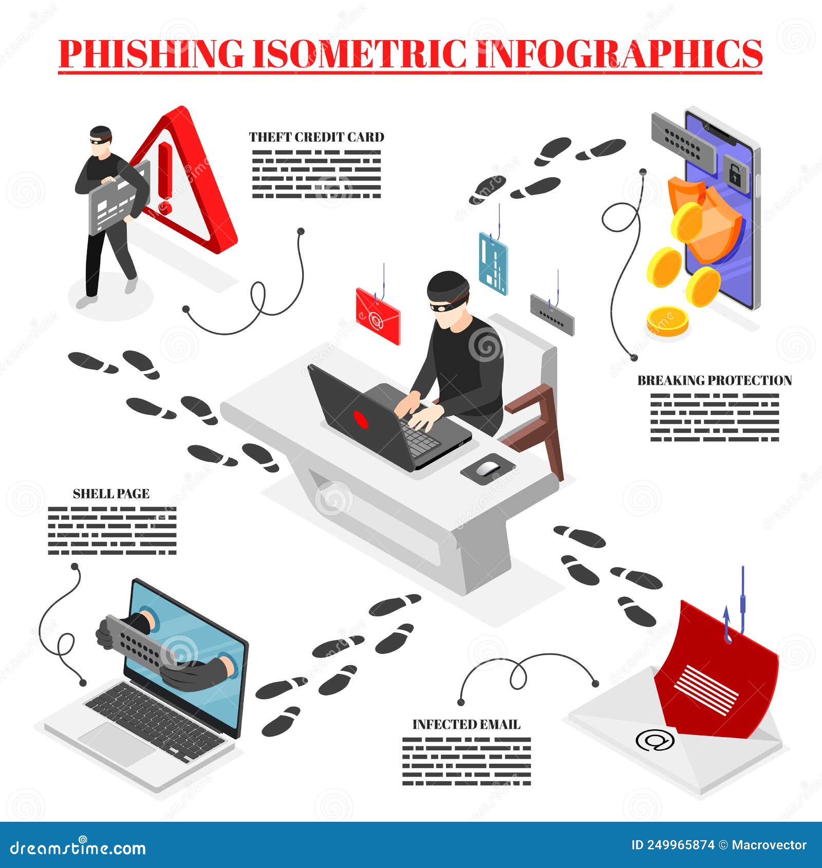 Phishing Isometric Infographic Stock Illustration - Illustration of ...