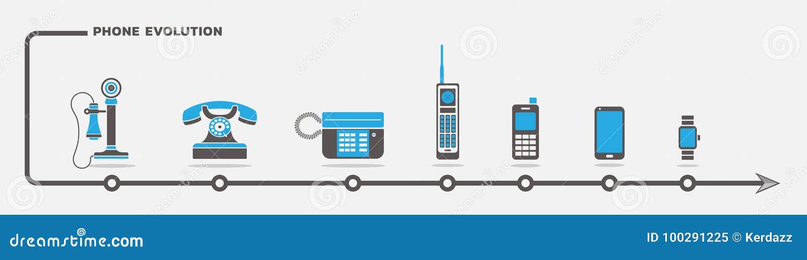 Phone evolution vector set stock vector. Illustration of icon - 100291225
