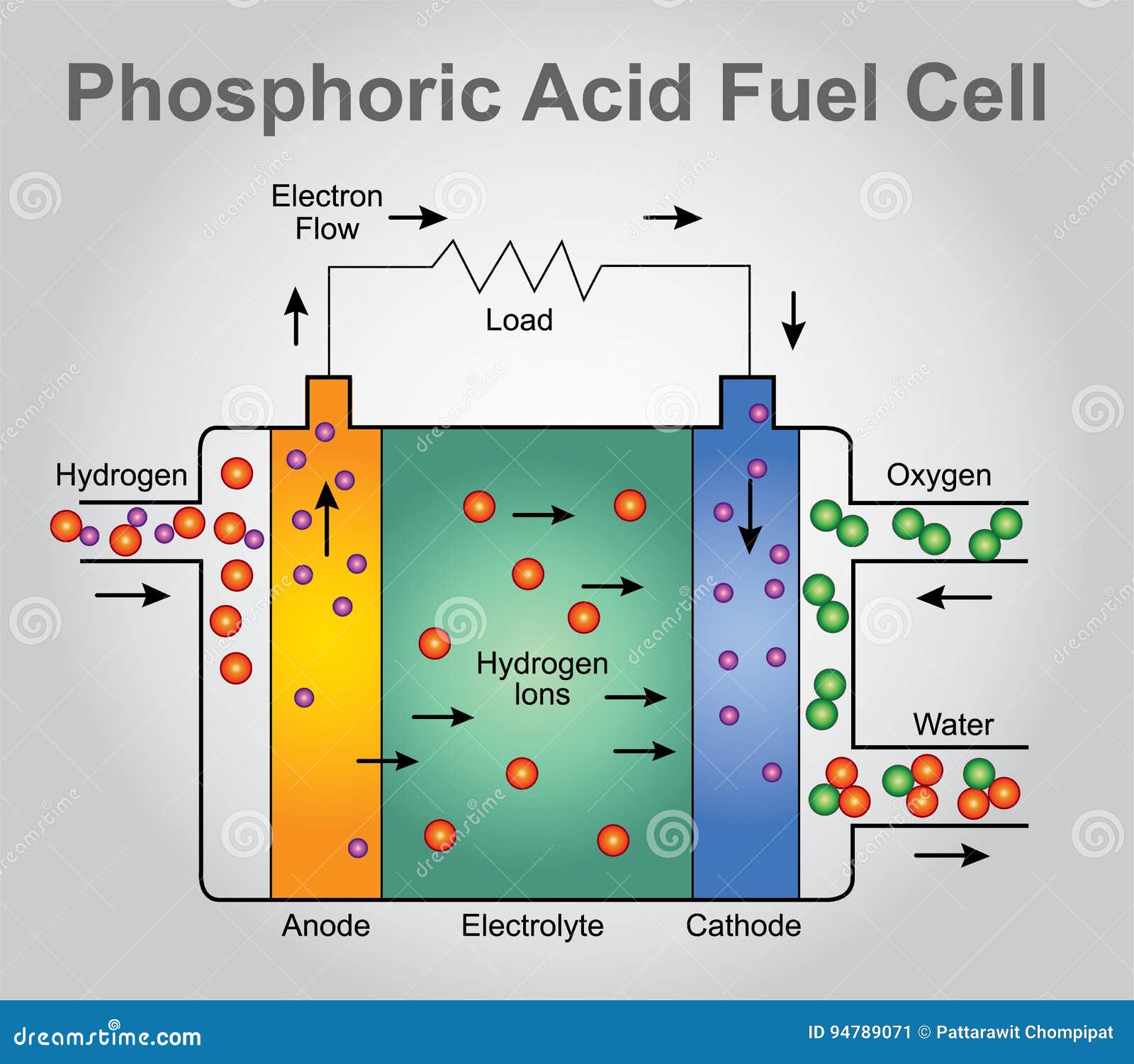 Phosphoric Acid, Orthophosphoric Acid, H2PO4 Molecule. It Is A Mineral ... Phosphoric Acid, Orthophosphoric Acid, H2PO4 Molecule. It Is A Mineral ...