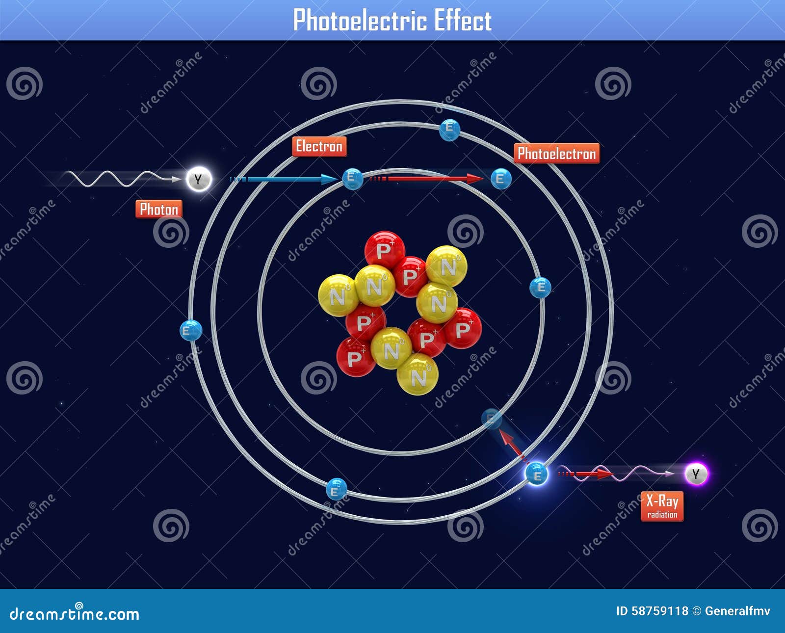 Photoelectric Effect | CartoonDealer.com #58759110