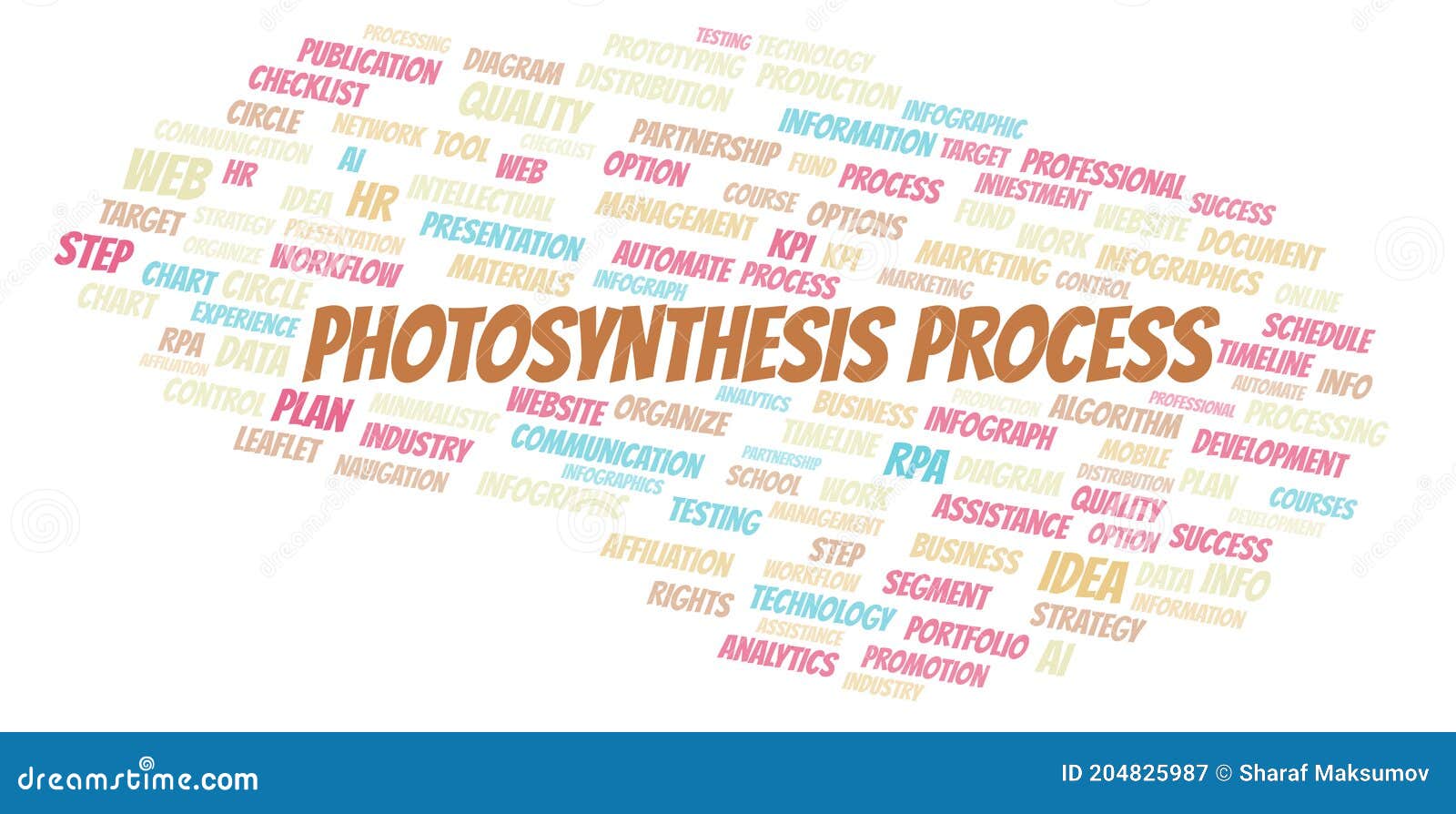 Photosynthesis Process Typography Word Cloud Create with the Text only ...