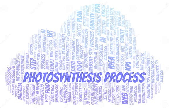Photosynthesis Process Typography Word Cloud Create with the Text only ...