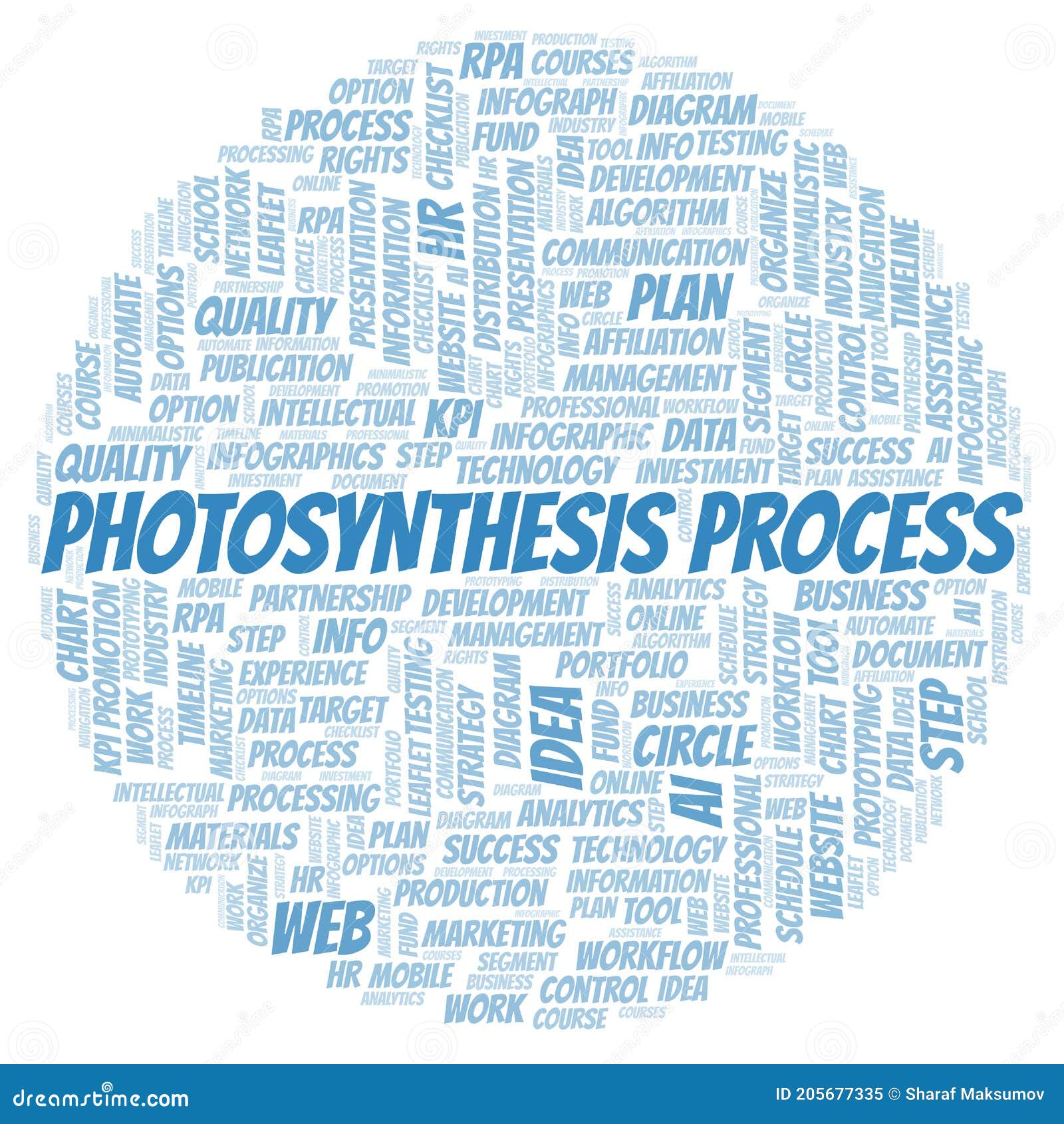 Photosynthesis Process Typography Word Cloud Create with the Text only ...