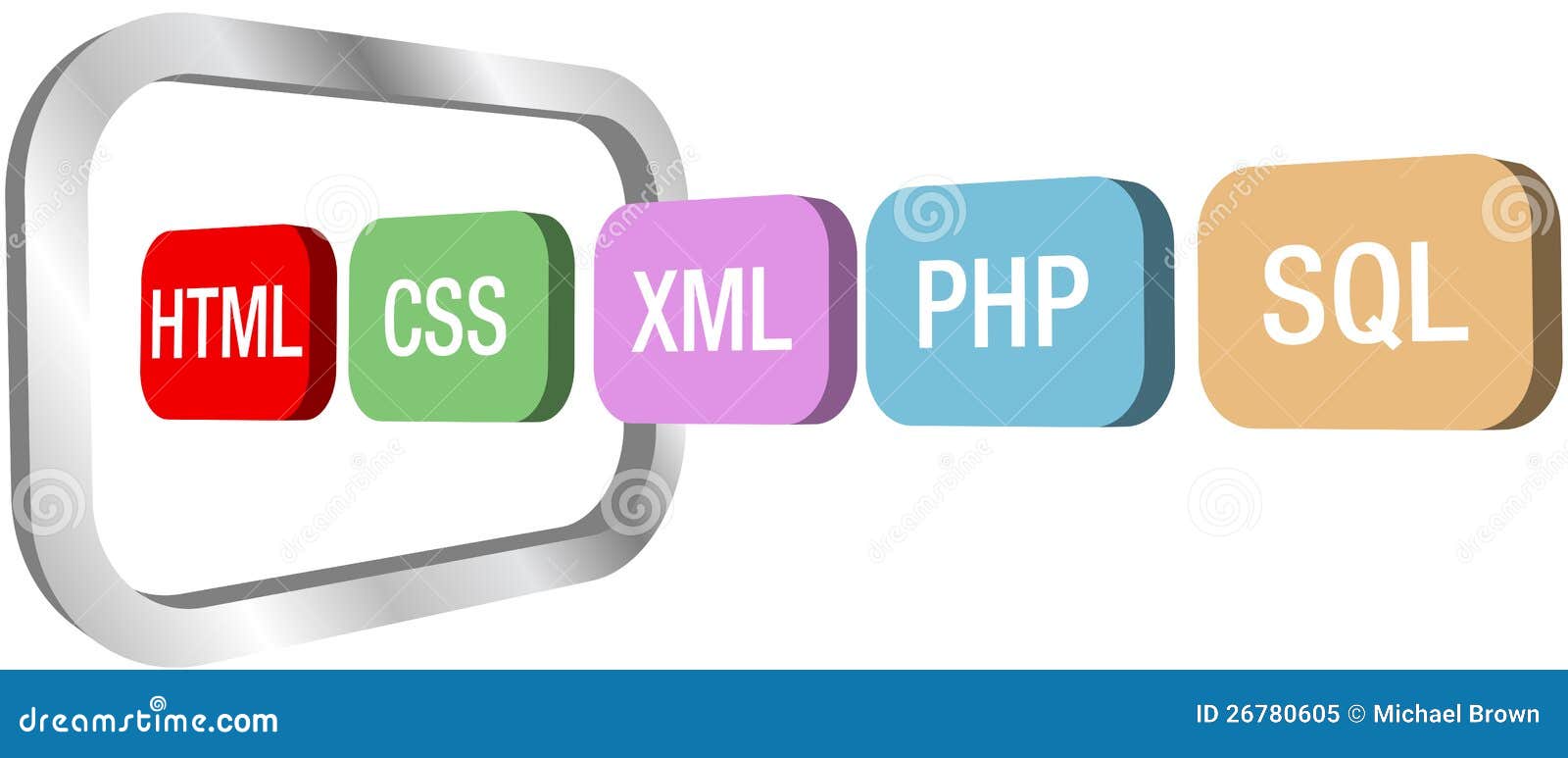 PHP Do HTML Css Do Colaborador Do Web No Frame Do Computador Ilustração ...