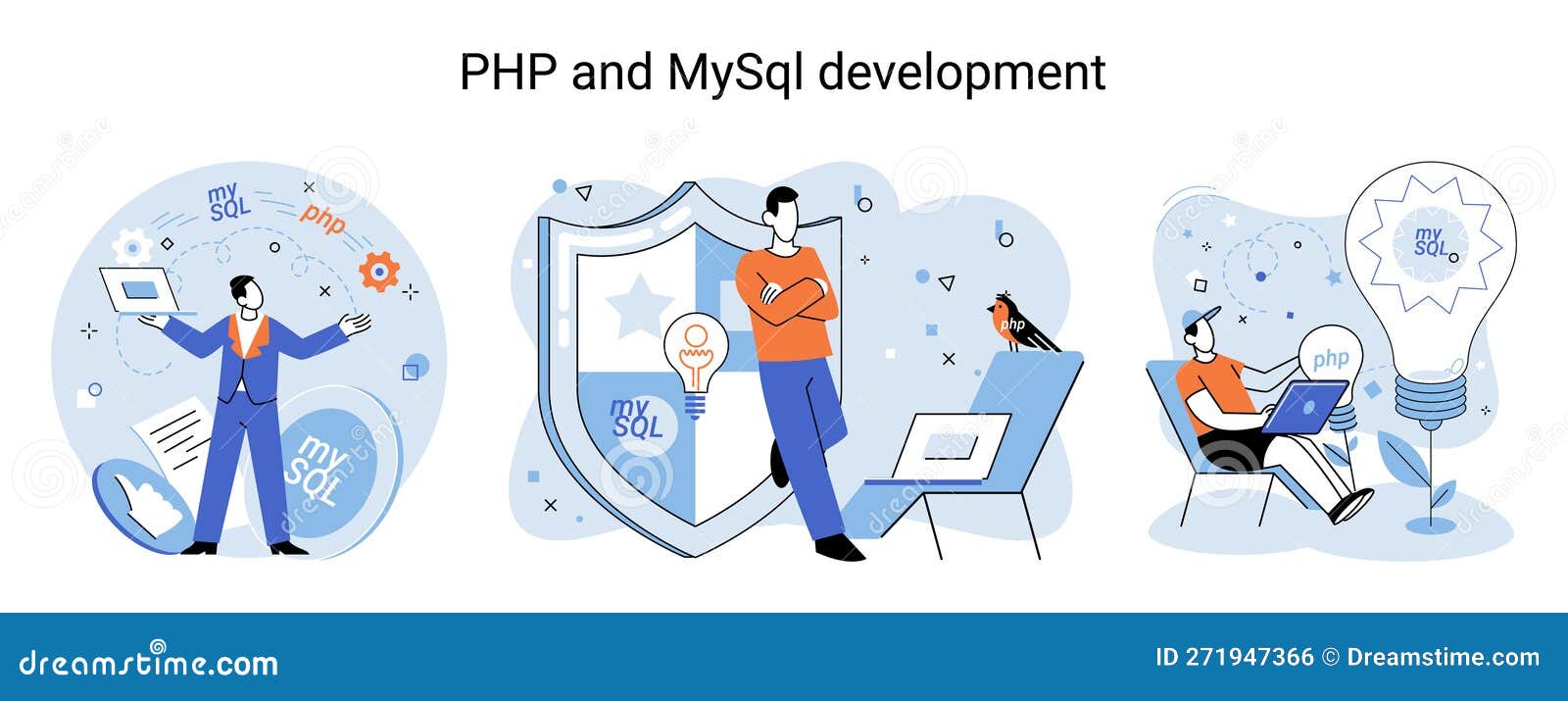 Php And Mysql Development Database Management System Programming Language Website Coding