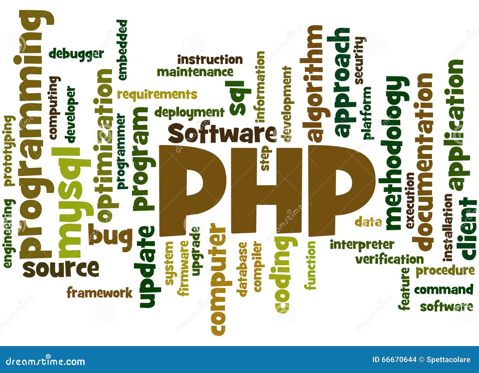 PHP Que Programa, Concepto 5 De La Nube De La Palabra Stock de ...